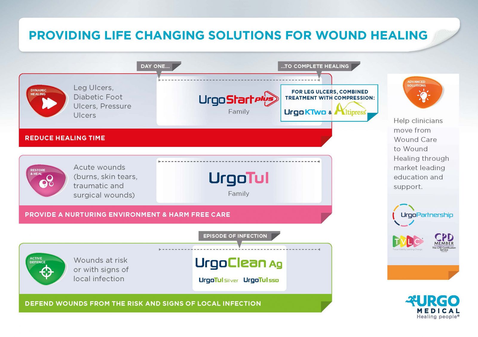 Urgo Medical. Healing People - Wound Care Today